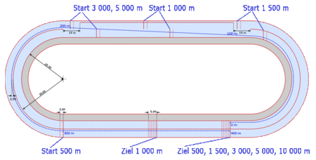 Eisschnelllauf – KiwiThek